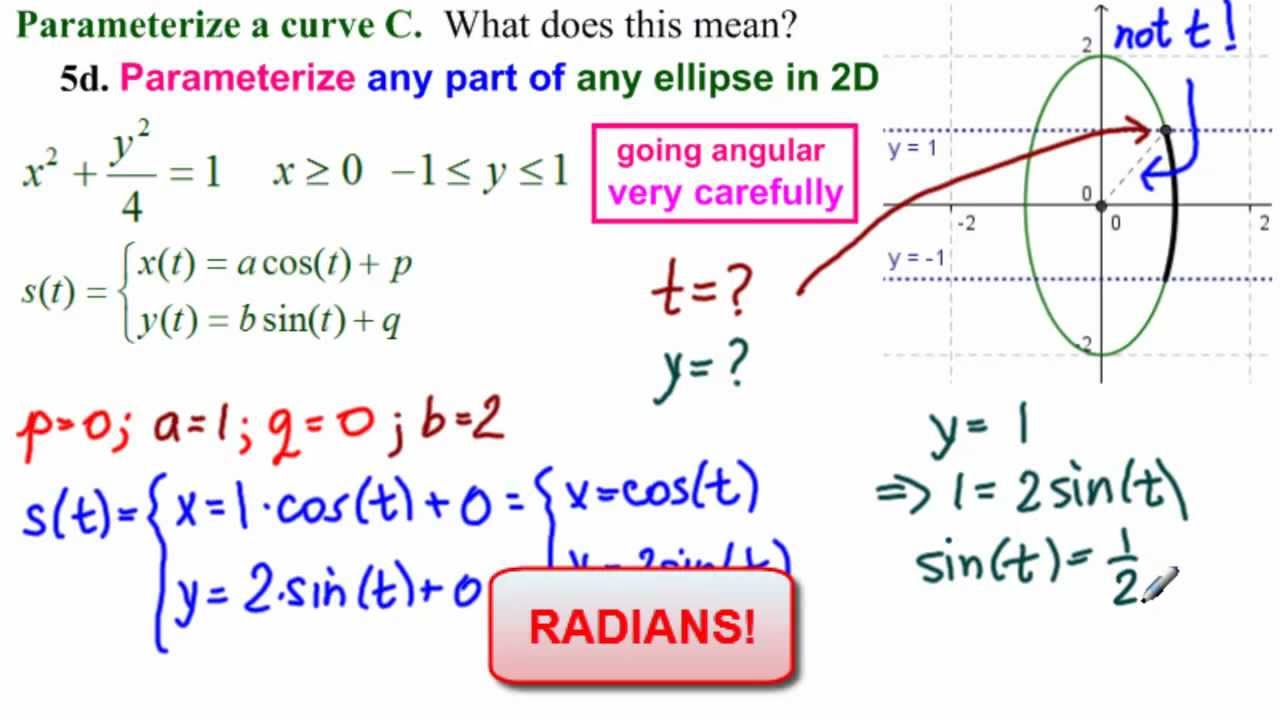 Parametric Equation For Ellipse In 3d Tessshebaylo