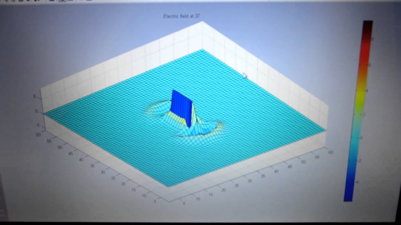 Fdtd Tm Simulation Youtube