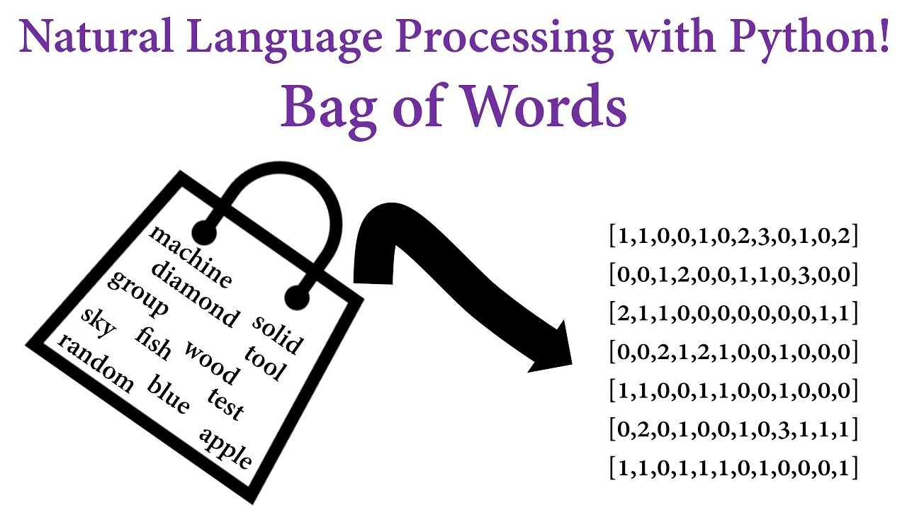 Nlp With Python Bag Of Words Bow Youtube