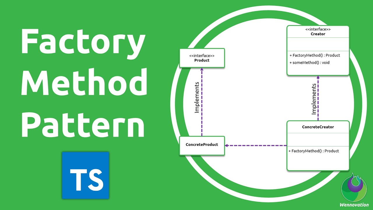 Factory Method Pattern Implementation In Typescript Software Design