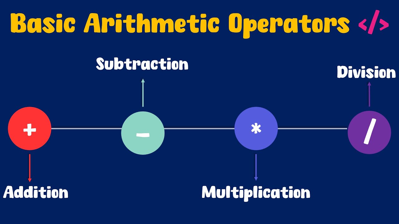 Python Basic Arithmetic Operators Explained Byteadmin Youtube