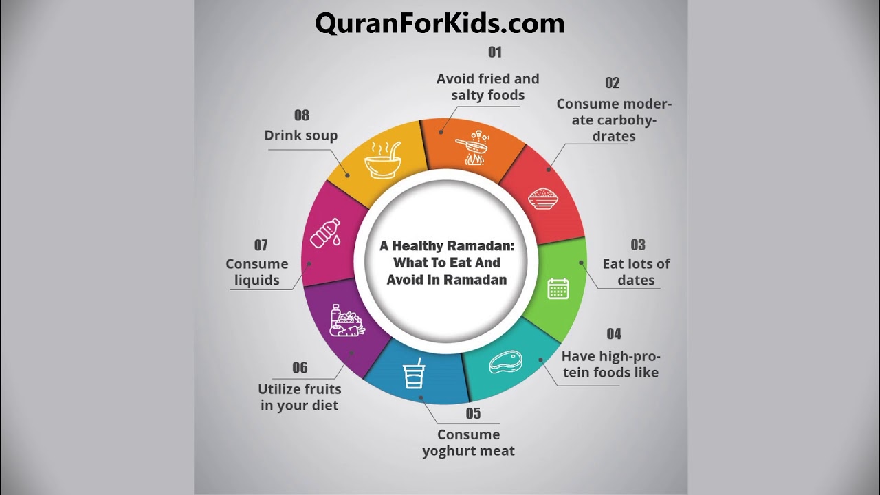 A Healthy Ramadan What To Eat And Avoid In Ramadan Youtube