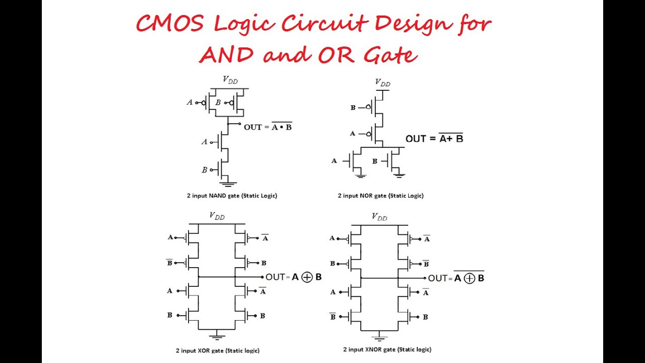 Review Cmos Logic Gates What Is A Logic Gate Ruaue