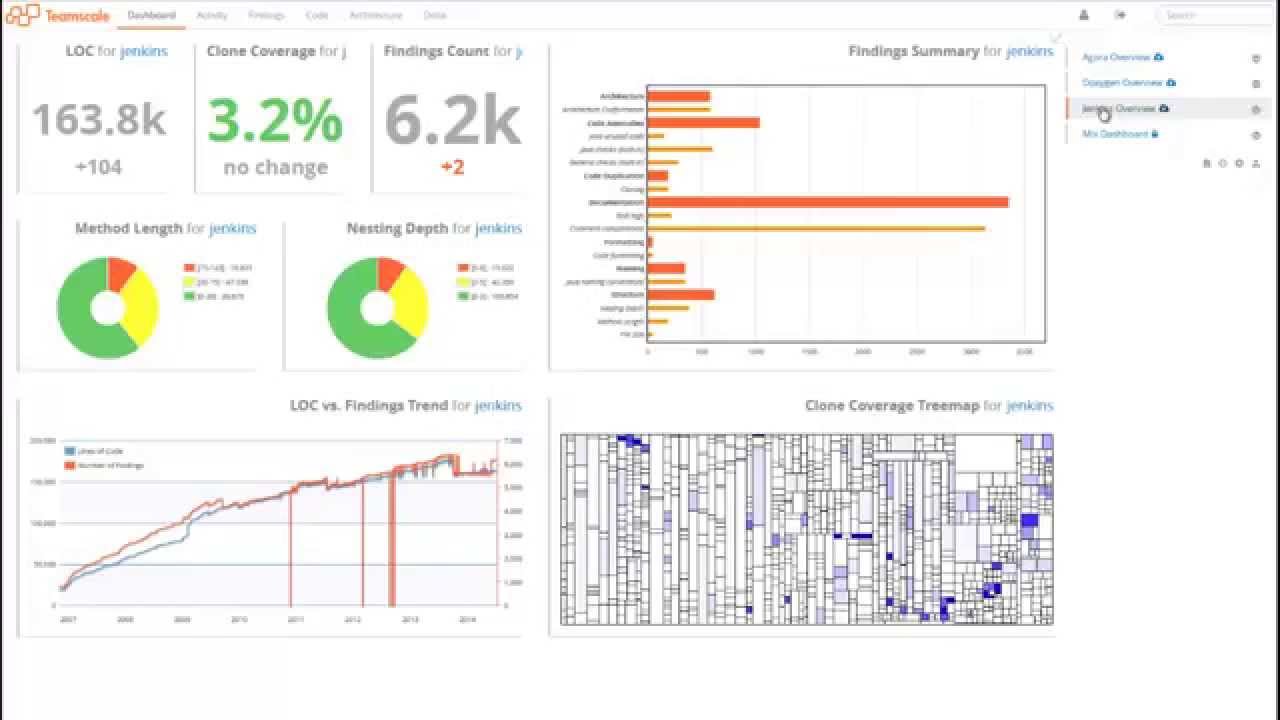 Teamscale Features Dashboards Youtube