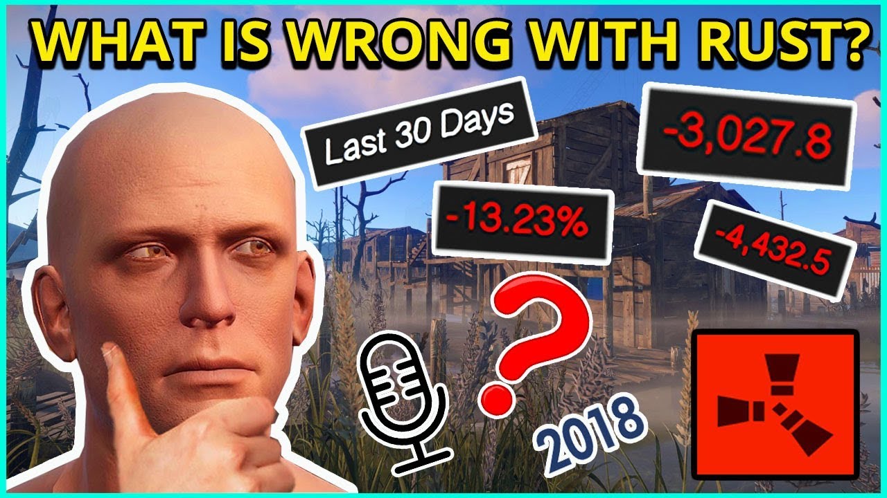 What Is Wrong With Rust Right Now 2018 Rust Podcast Youtube