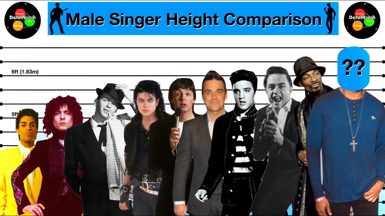 Height Comparison Male Singers 20th Century Youtube