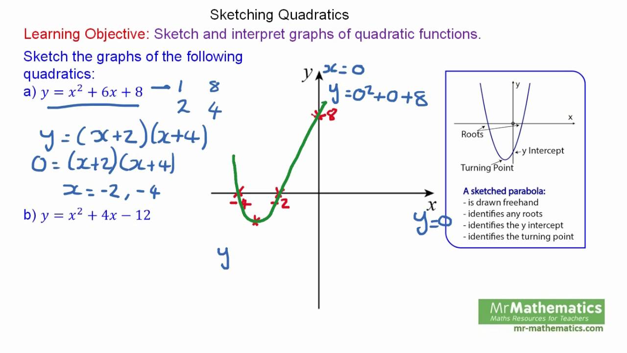 Stunning Tips About How To Draw Quadratic Graphs Westhoney53