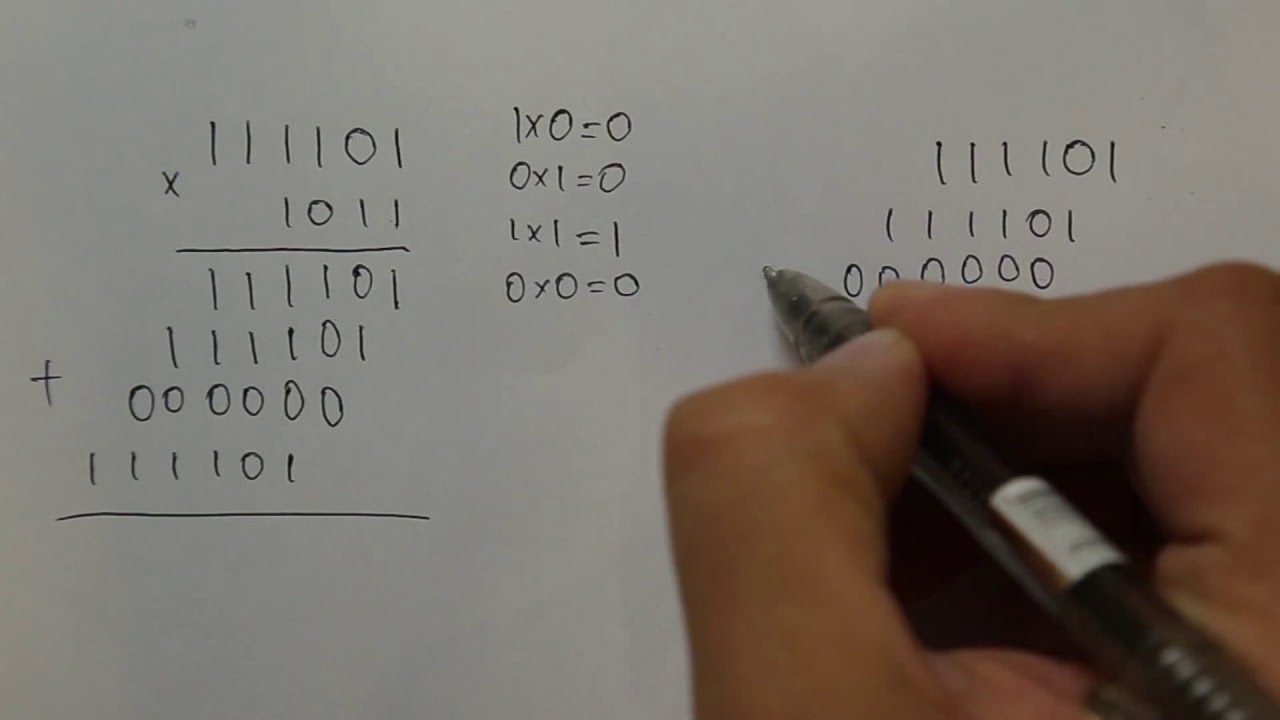 Binary Arithmetic Addition Subtraction Multiplication Division