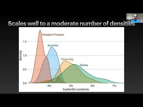 Ee375 Lecture 5b Visualizing Multiple Distributions Youtube