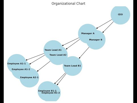 Creating A Hierarchical Structure In Python Using Dictionaries Youtube