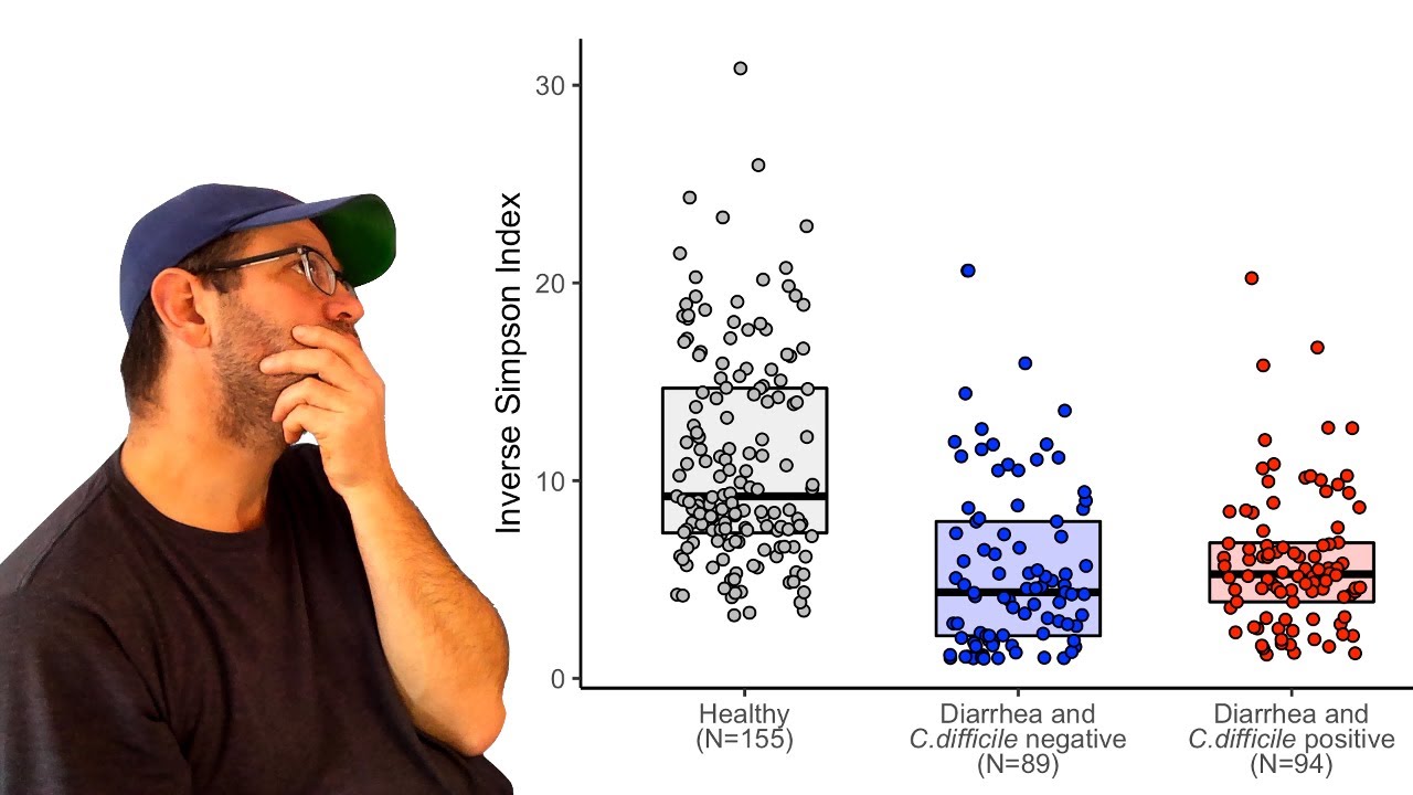Using The The Ggplot2 R Package To Create A Boxplot With Individual