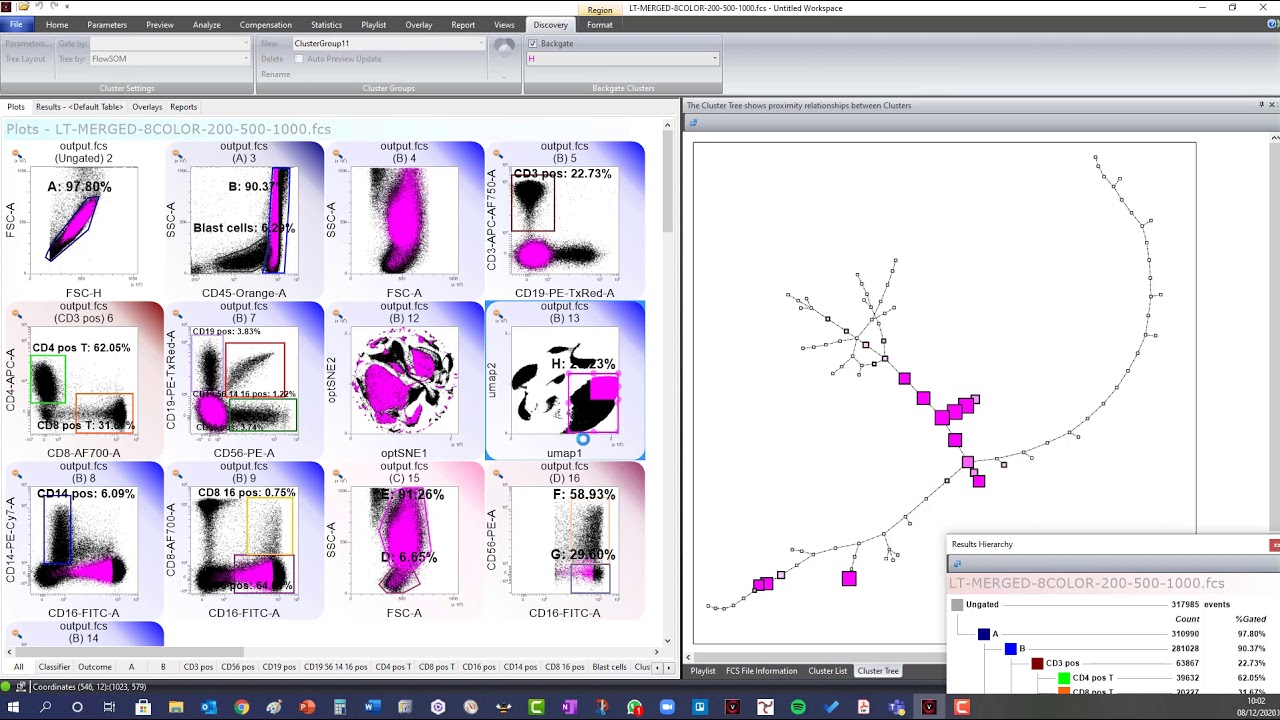 Venturione And Cytoswarm Technobyte Youtube