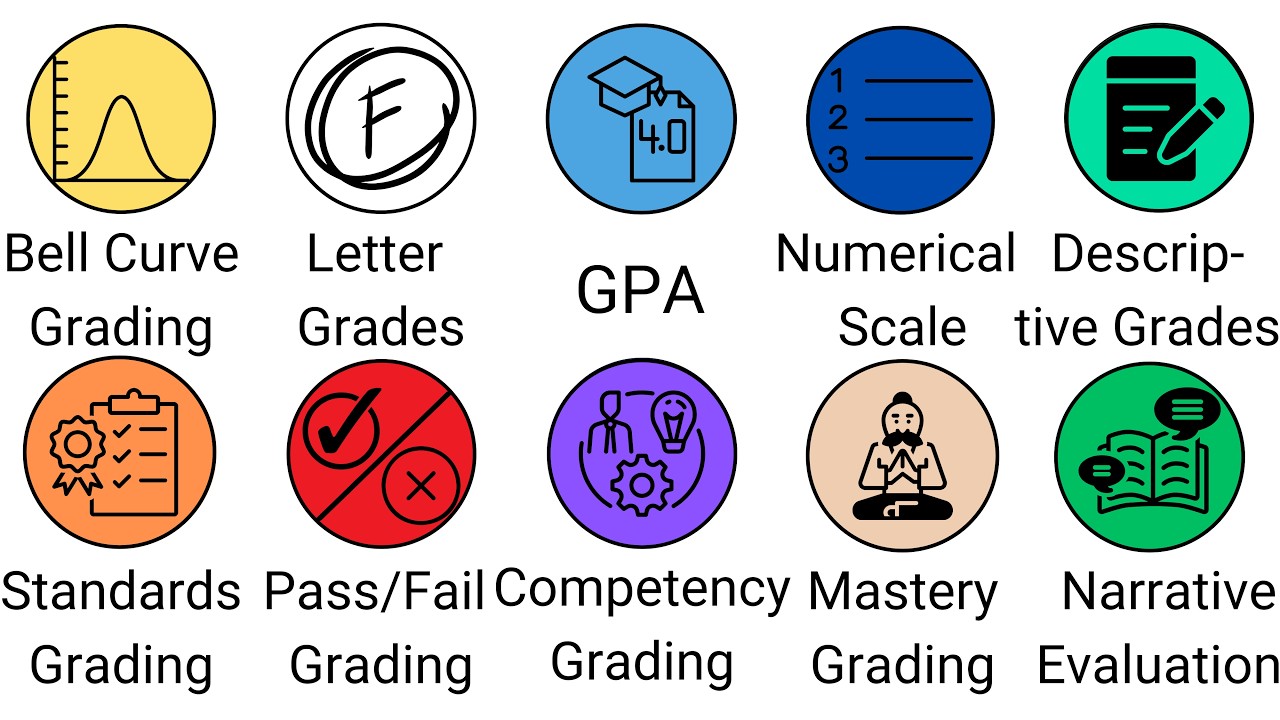 Every Grading System Explained In 5 Minutes Youtube