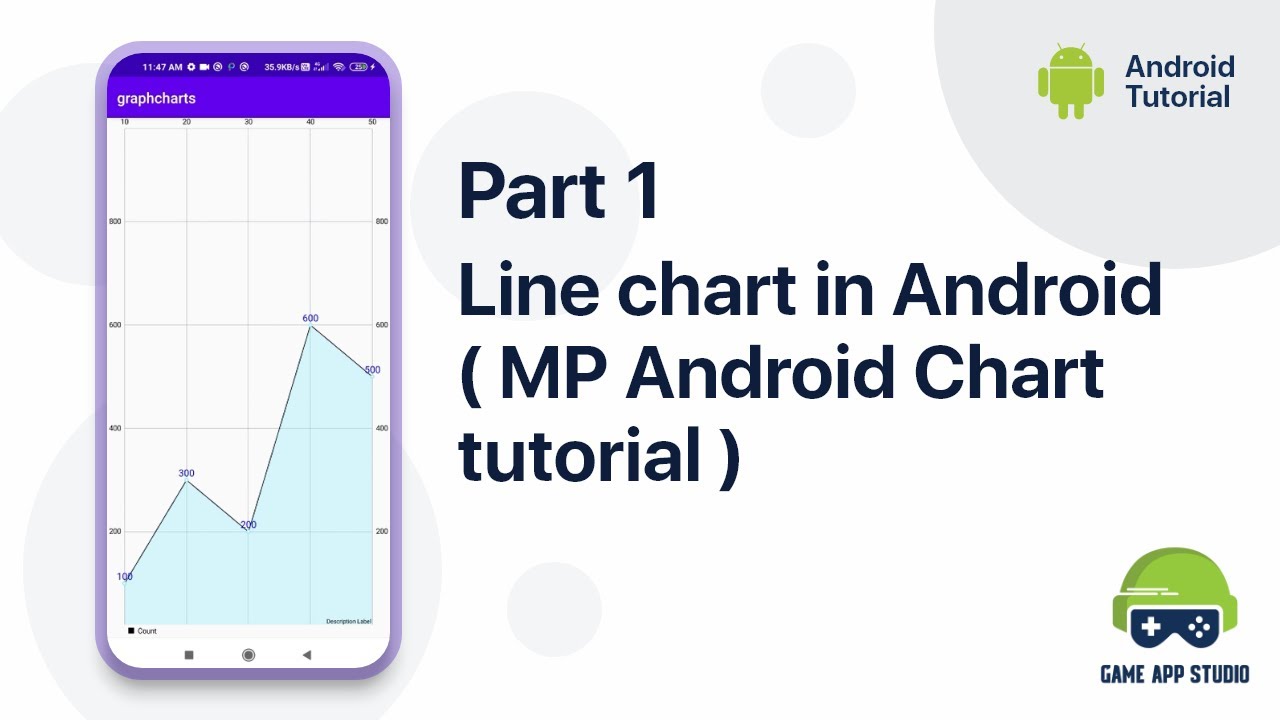 Part 1 Line Chart In Android Mpandroidchart Tutorial Game App