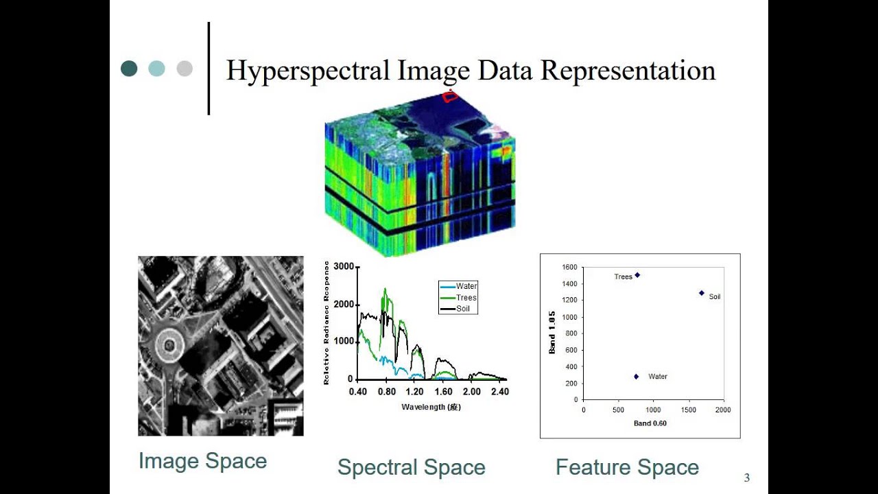 A First View Of Hyperspectral Image Processing Ii Youtube