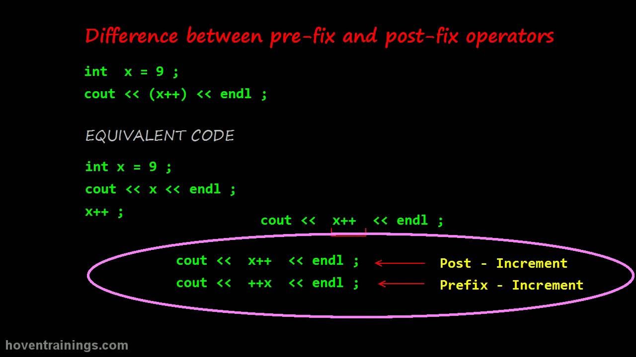 Lecture 9 Prefix And Postfix Operators C C Video Tutorials And