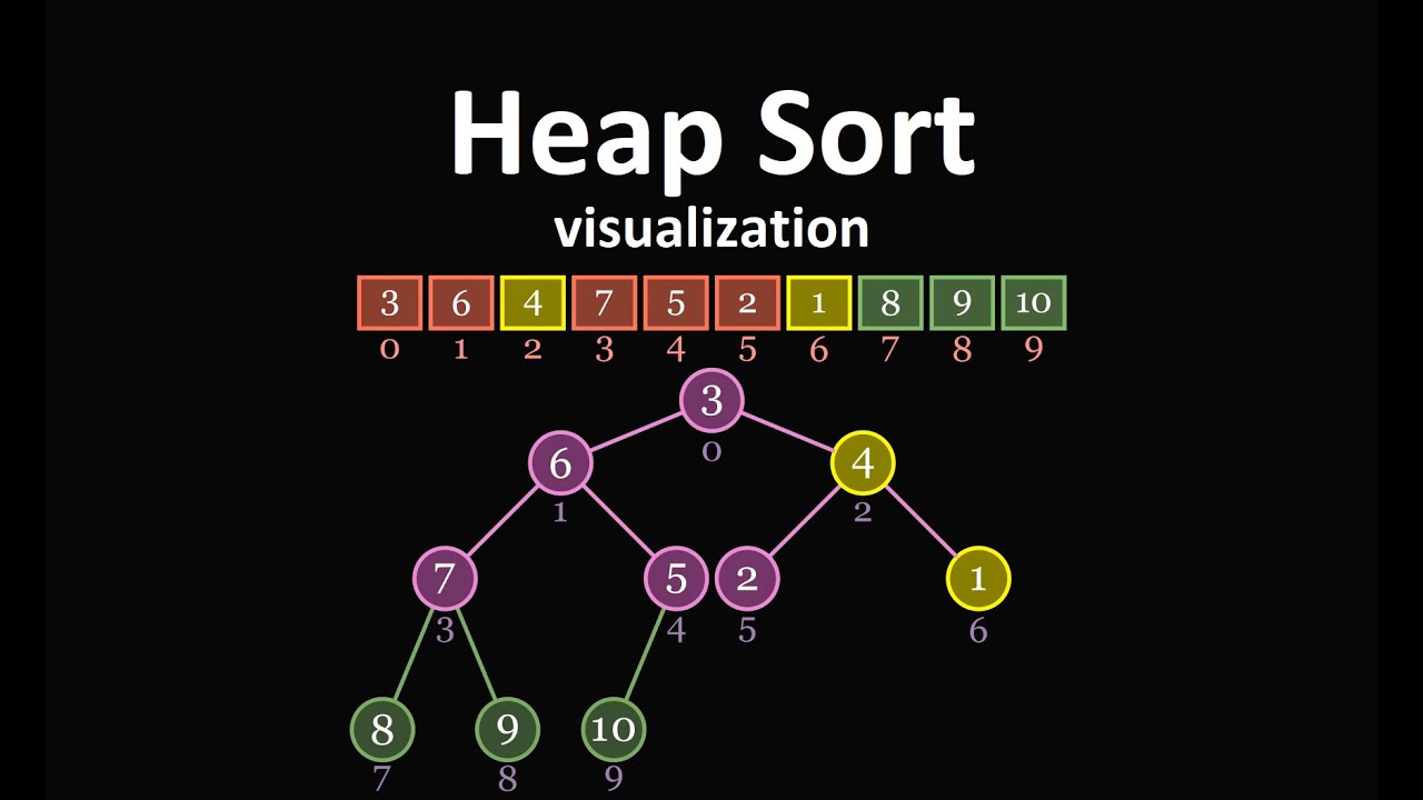 Heap Sort Visualization What Is Heap Sort And How Does It Work