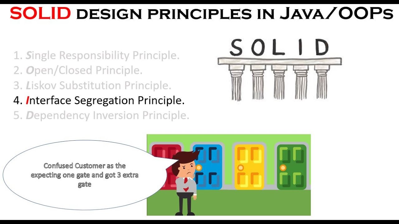 Interface Segregation Principle From Solid Principles In Java Oops