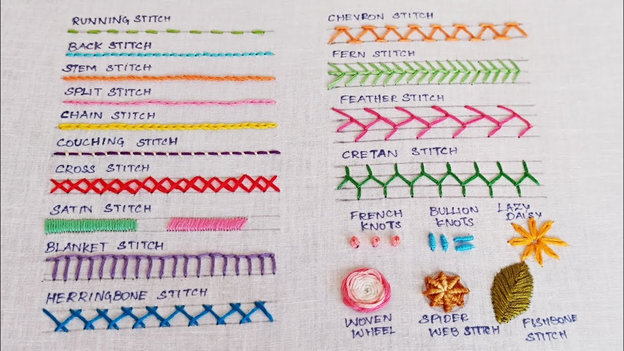20 Most Important Hand Embroidery Stitches That Everyone Must Learn