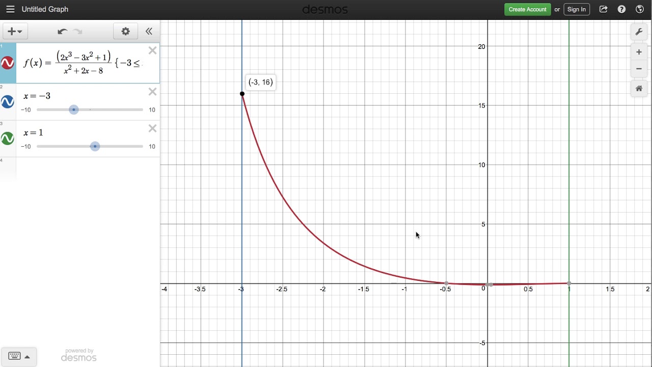 Using Desmos To Locate Extreme Values On A Closed Interval Youtube