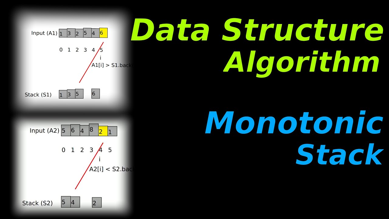 Data Structure Algorithm Monotonic Stack Youtube