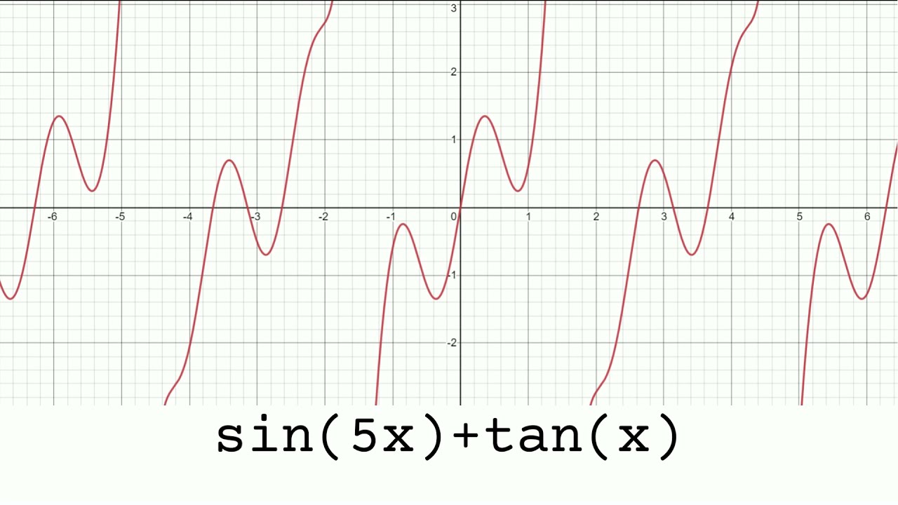 11 Major Types Of Graphs Explained With Examples 45 Off