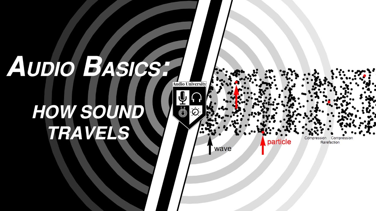 Audio Basics Part 1 How Sound Works Youtube