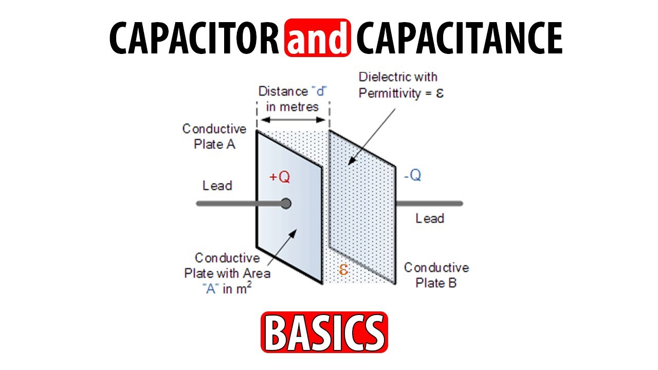 Phylab Educate Capacitors And Capacitance