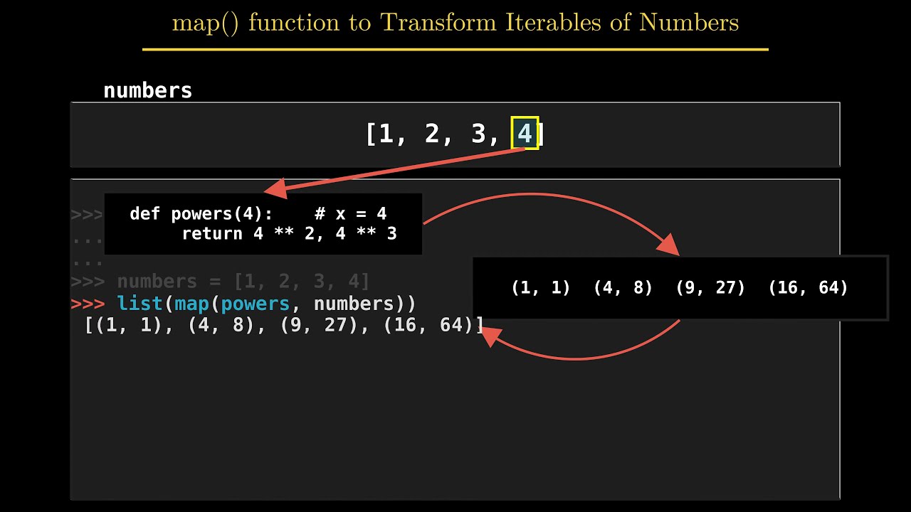 Map Function In Python With Useful Facts Myths And Tips Explained