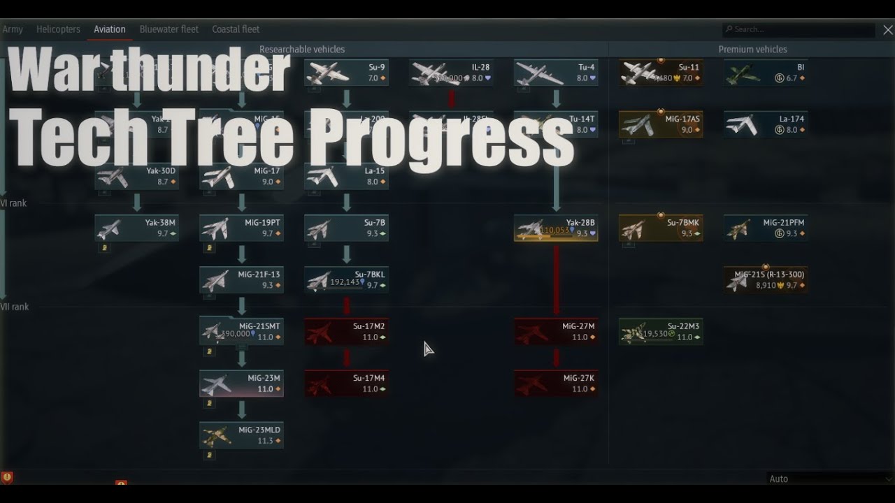 War Thunder Tech Tree Progression 2022 Short Review Of Warthunders Tech