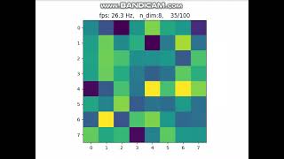 Real Time Data Plotting With Python And Matplotlib Pythonpower