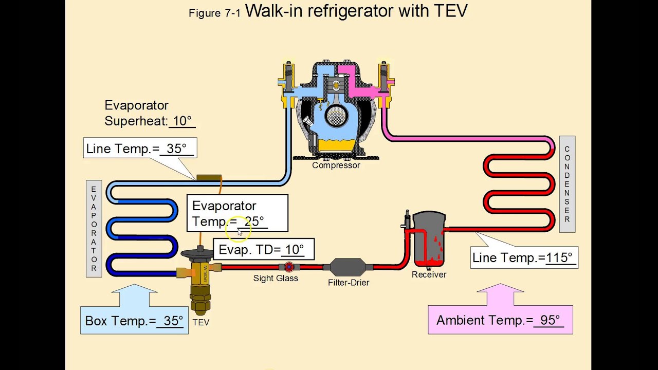 Hvac Training Youtube