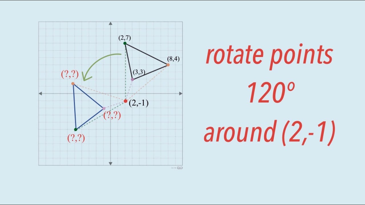 How To Rotate Points Any Degrees Around Any Point Youtube