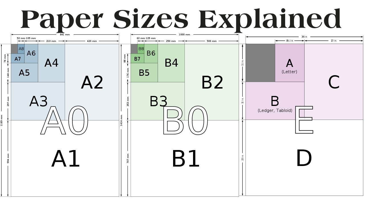 Understanding Paper Sizesunderstanding Paper Sizes Complete Guide To