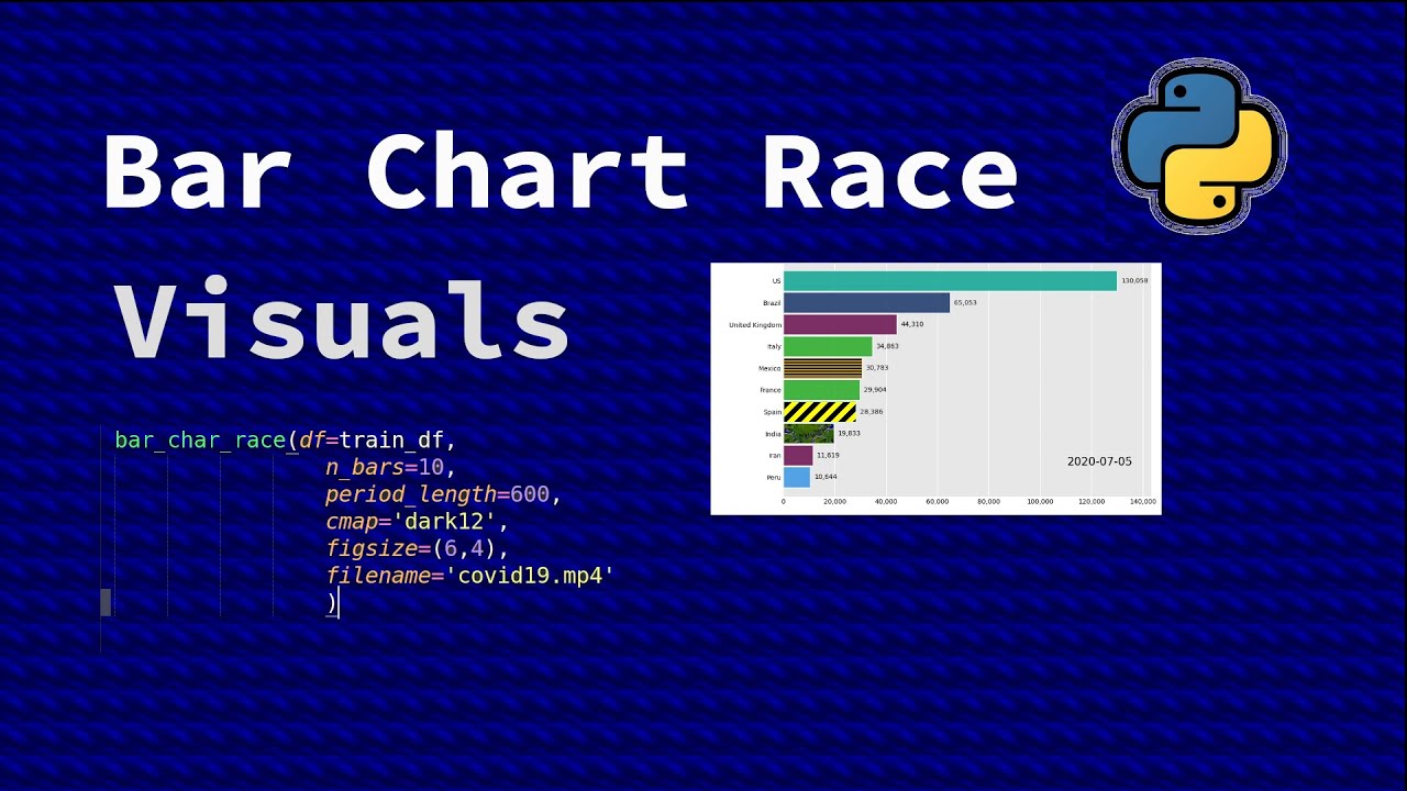 Bar Chart Race Using Python Youtube