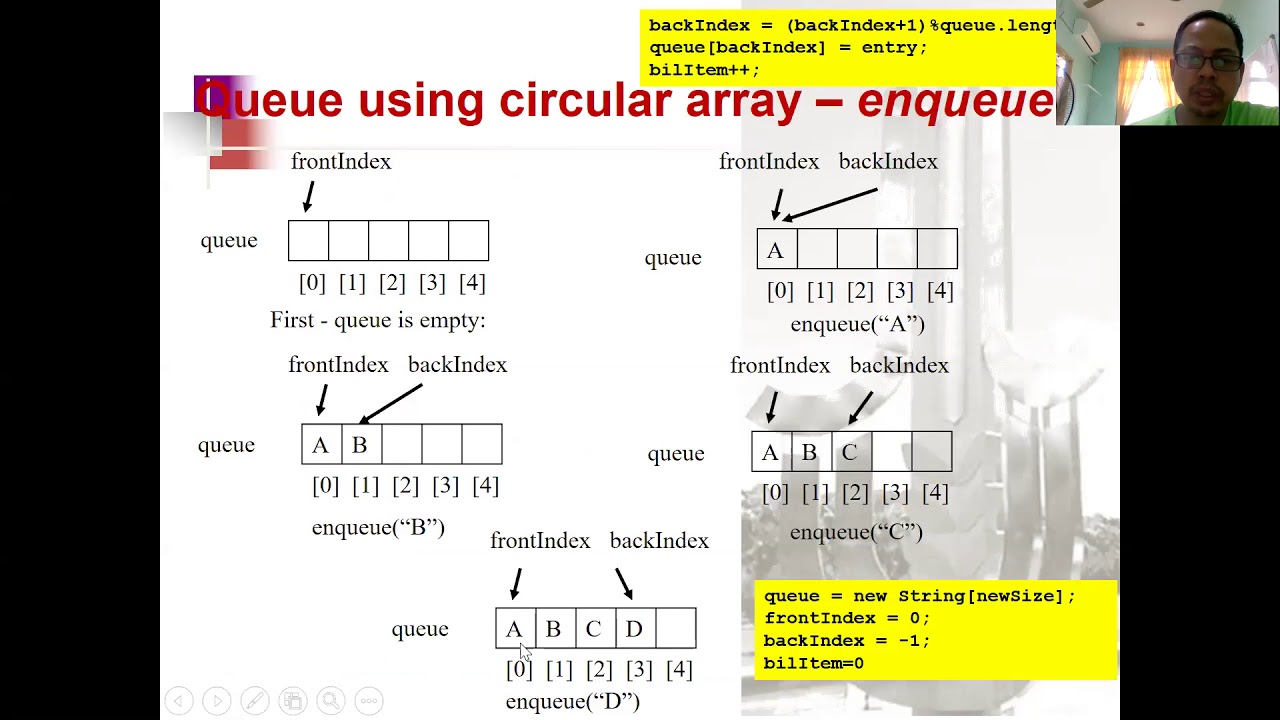 Java Queue Part 04 Youtube