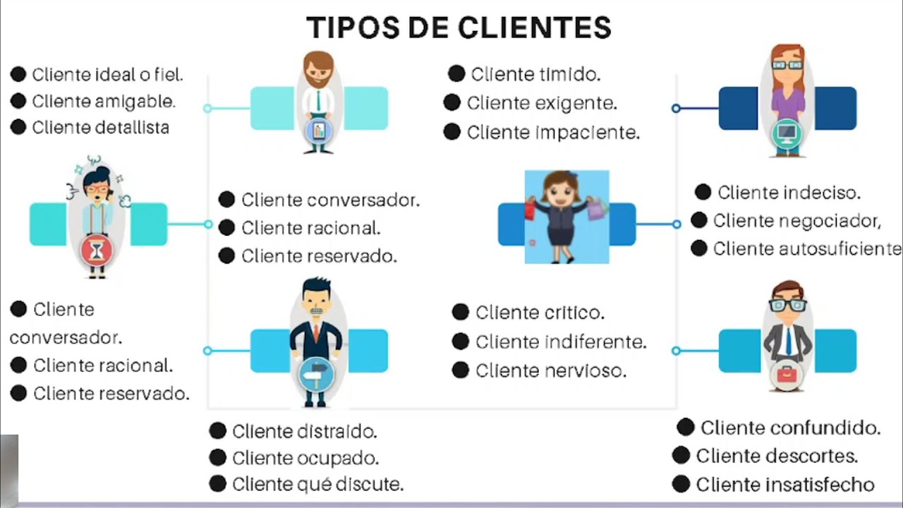 Tipos Y Clasificación De Clientes Conoce A Tu Audiencia Para Mejorar