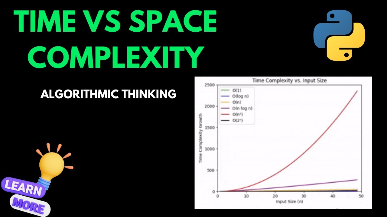 Time Complexity Vs Space Complexity Explained Big O Notation