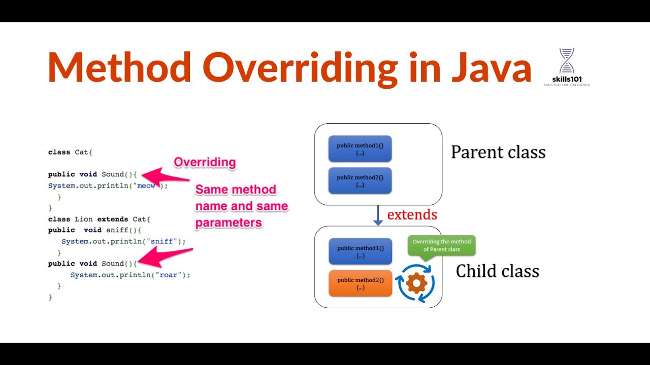 Method Overriding In Java Hindi Youtube