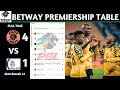 Psl Results Betway Premiership Table Updated Today Matchweek 12 Psl Log ...