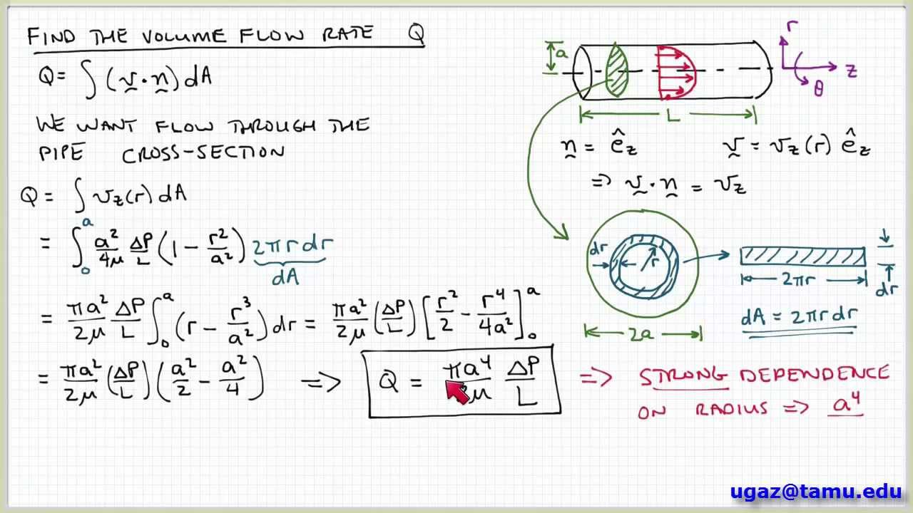 Applying The Navier Stokes Equations Part 4 Lecture 4 9 Chemical