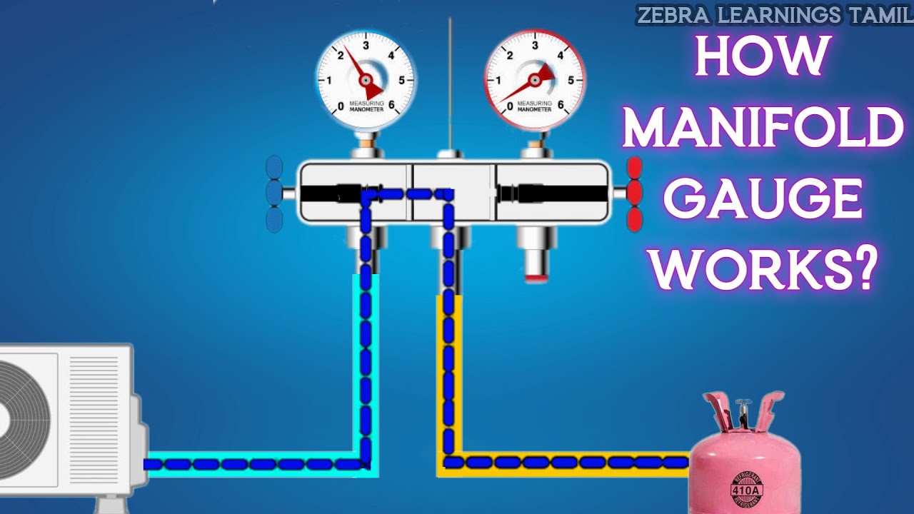 пёџ How It Work Manifold Youtube