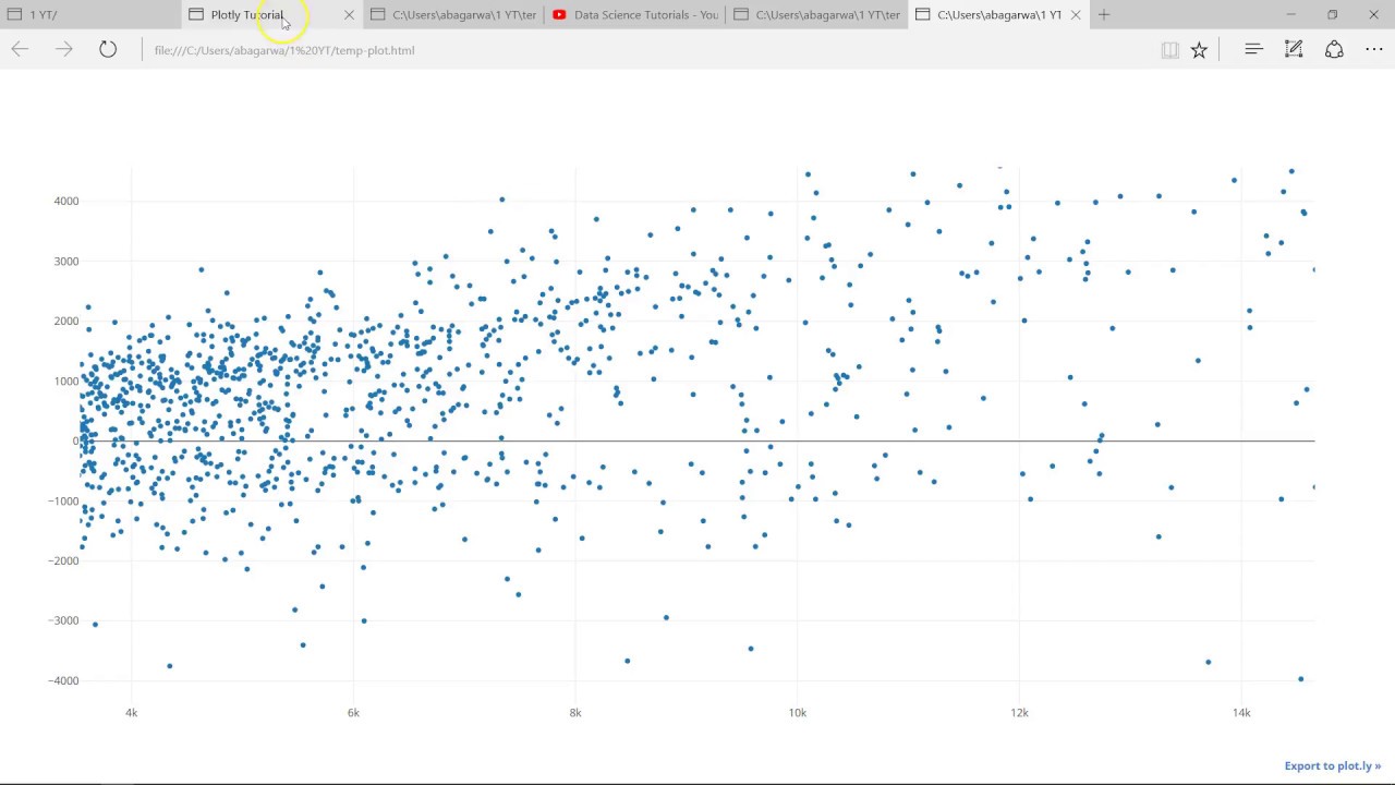 Plotly Python Introduction Of Plotly Data Visualization And Creating