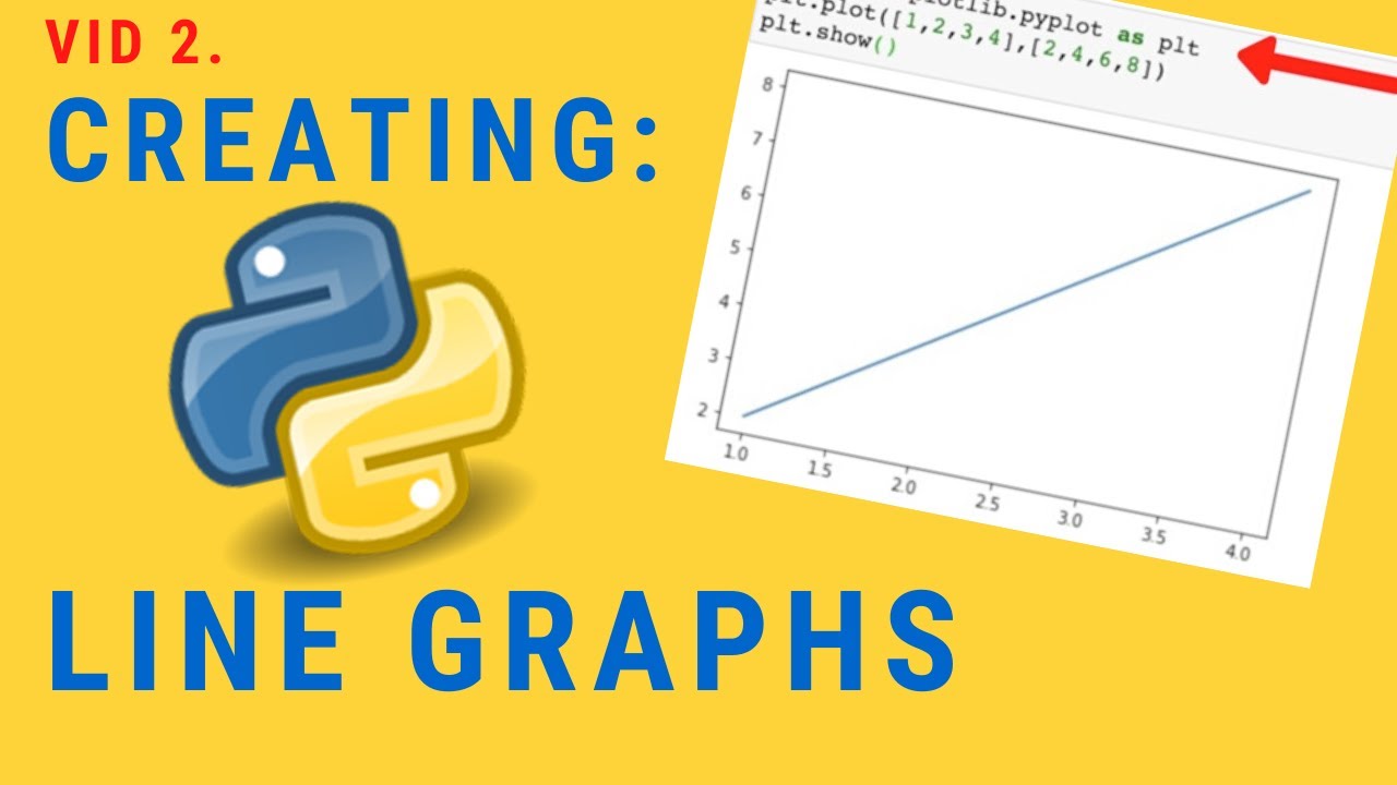 Creating Line Graphs Python For Kids Youtube