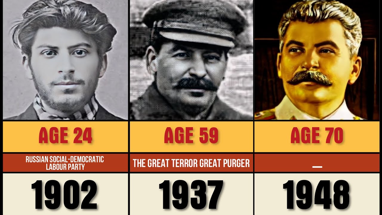 Joseph Stalin Transformation From 1 To 74 Years Old Human Through