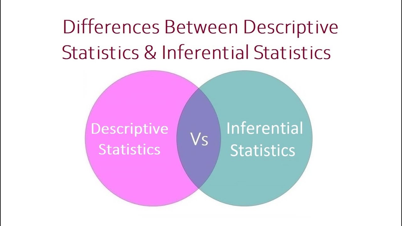 Difference Between Descriptive Inferential Statistics Descriptive