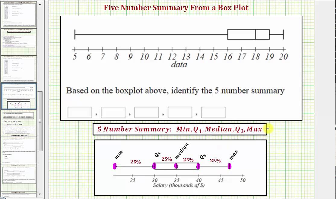 Ex Determine The Five Number Summary From A Box Plot Youtube