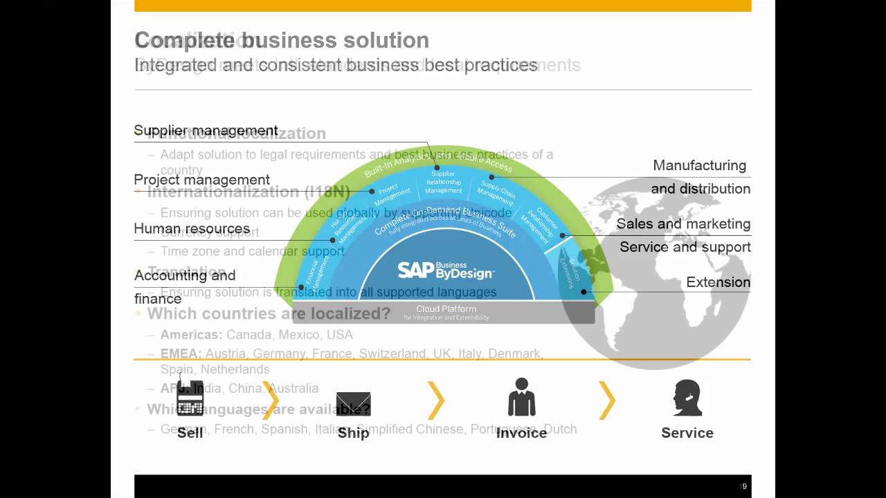 Sap Business Bydesign Overview All In One Cloud Based Erp Crm