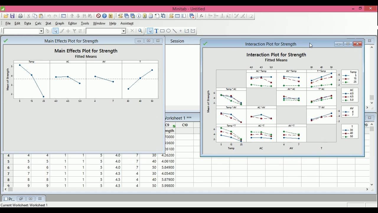Minitab Tutorial 4 Youtube