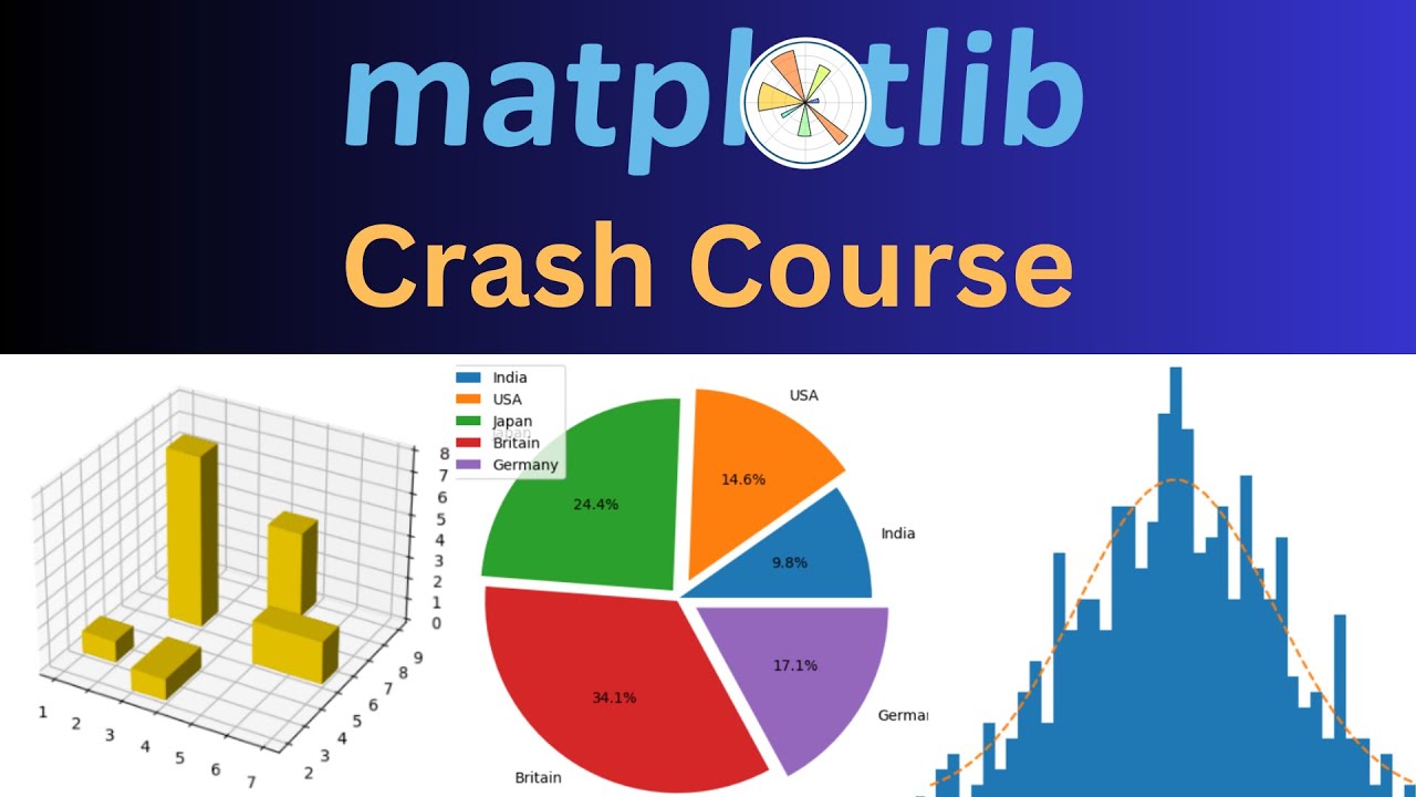 Python Matplotlib Crash Course Mastering Data Visualization
